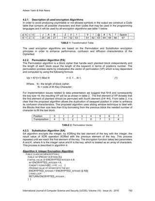 Dynamic Multi Levels Java Code Obfuscation Technique (DMLJCOT) | PDF