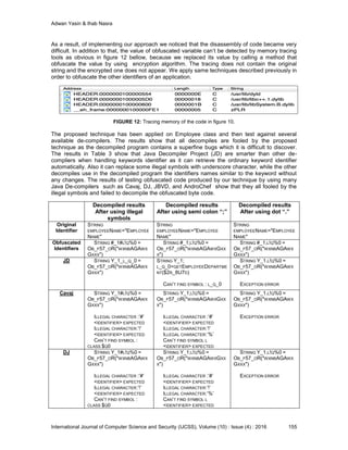 Dynamic Multi Levels Java Code Obfuscation Technique (DMLJCOT) | PDF