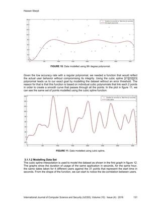 Mobile User Authentication Based On User Behavioral Pattern (MOUBE) | PDF