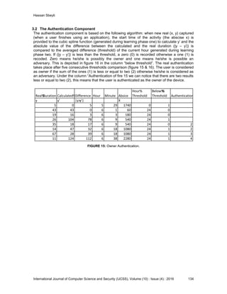 Mobile User Authentication Based On User Behavioral Pattern (MOUBE) | PDF