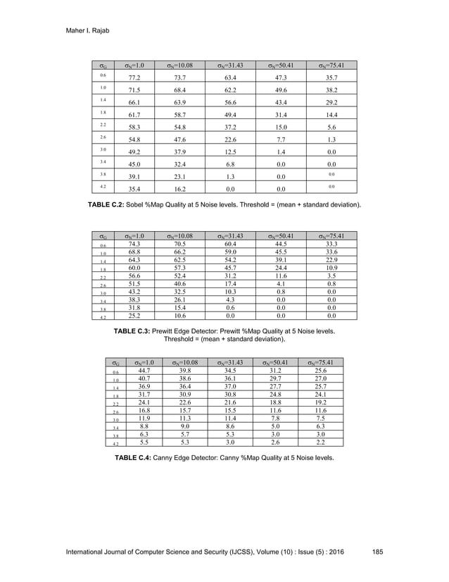 Performance Evaluation Of Image Edge Detection Techniques Pdf Web