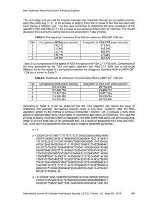 Implementation of RSA Algorithm with Chinese Remainder Theorem for Modulus N 1024 Bit and 4096 ...