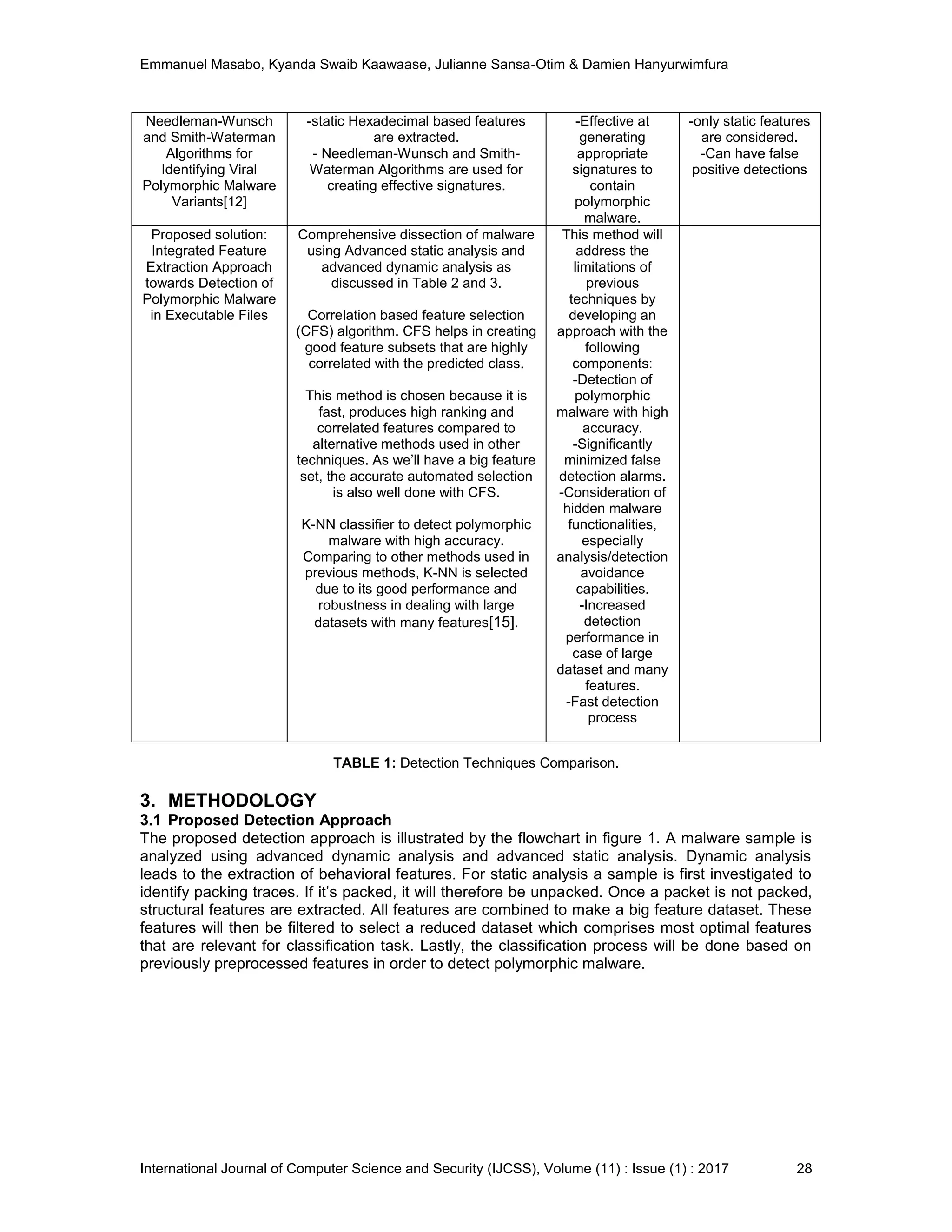 Integrated Feature Extraction Approach Towards Detection Of Polymorphic