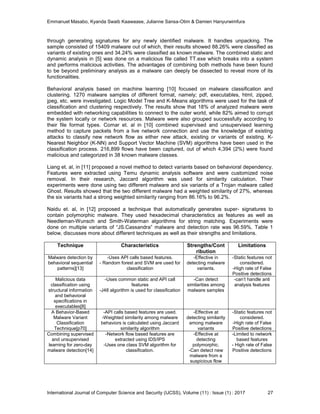 Integrated Feature Extraction Approach Towards Detection of Polymorphic Malware In Executable ...