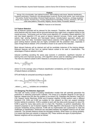 Integrated Feature Extraction Approach Towards Detection of Polymorphic Malware In Executable ...
