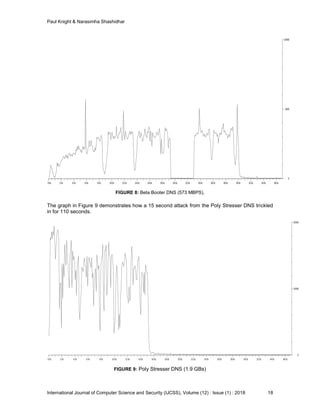 DoS Forensic Exemplar Comparison to a Known Sample | PDF | Information ...