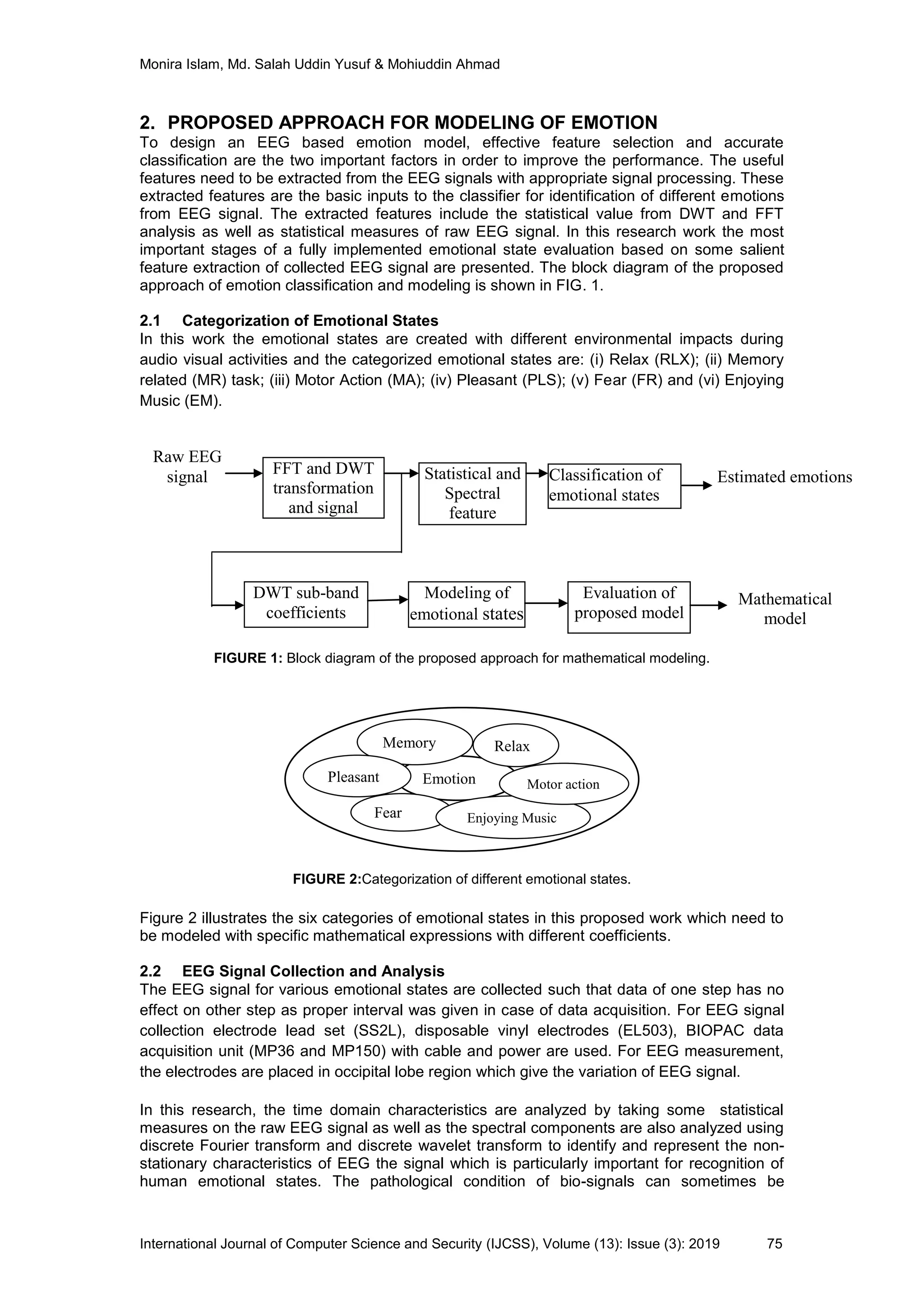 An Approach Of Human Emotional States Classification And Modeling From