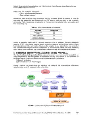 Information Security Management in University Campus Using Cognitive Security | PDF