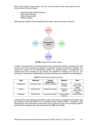 Information Security Management in University Campus Using Cognitive Security | PDF