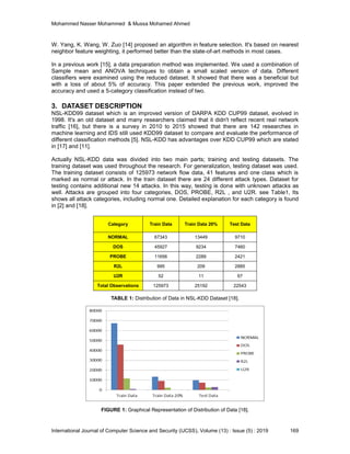 Data Preparation and Reduction Technique in Intrusion Detection Systems: ANOVA-PCA | PDF