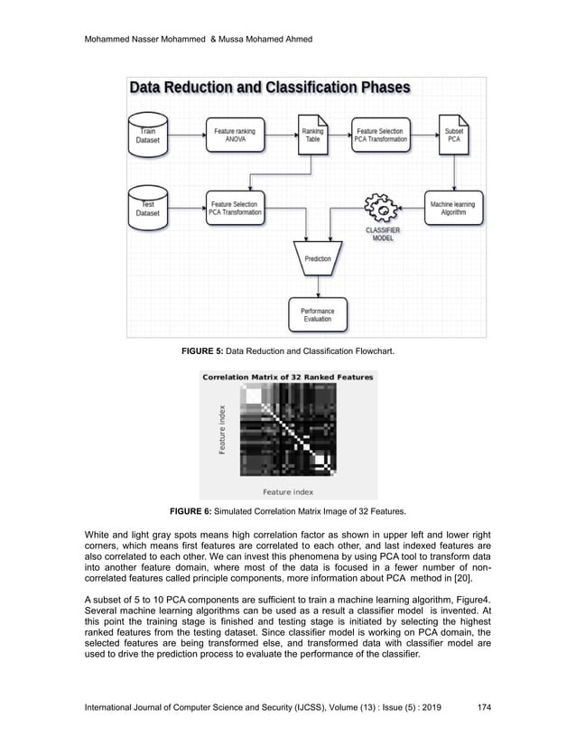 Data Preparation and Reduction Technique in Intrusion Detection Systems: ANOVA-PCA | PDF