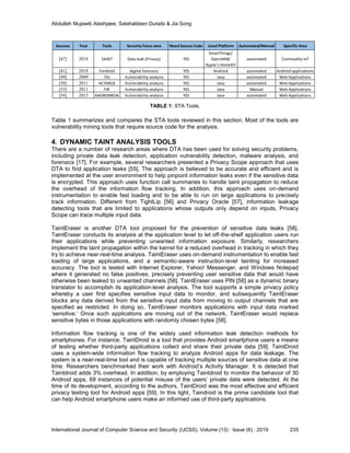 Dynamic Taint Analysis Tools: A Review | PDF