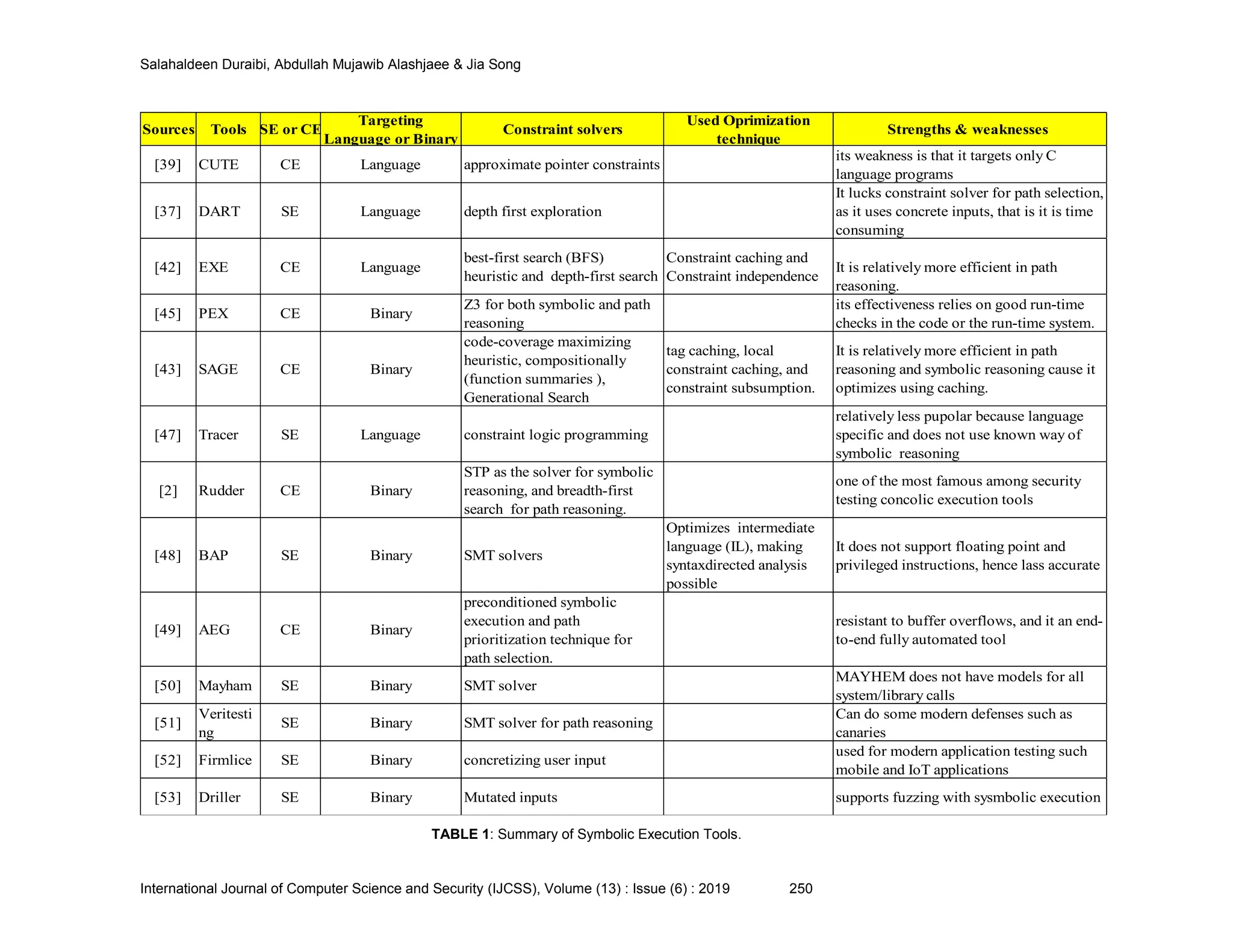 A Survey Of Symbolic Execution Tools Pdf Programming Languages