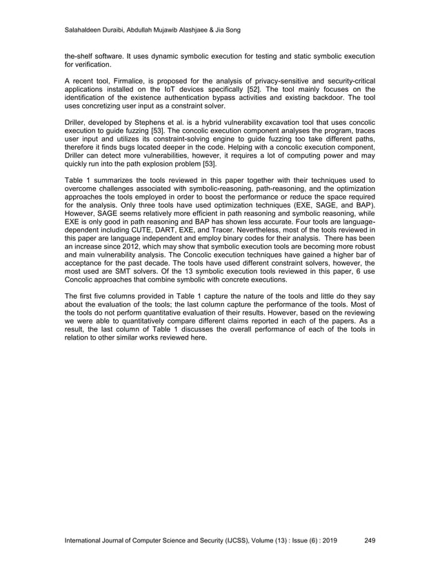 A Survey Of Symbolic Execution Tools Pdf Programming Languages