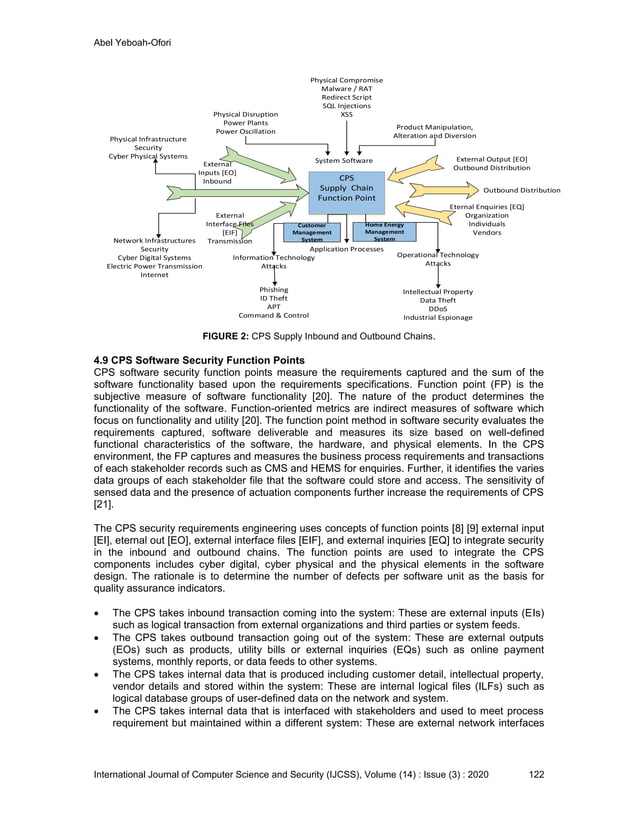 Software Reliability and Quality Assurance Challenges in Cyber Physical Systems Security | PDF