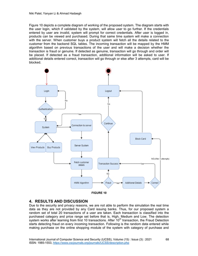 Online Transaction Fraud Detection using Hidden Markov Model & Behavior ...