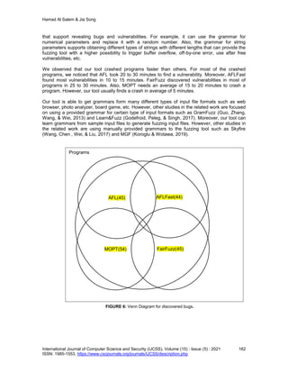 Using Grammar Extracted from Sample Inputs to Generate Effective Fuzzing Files | PDF