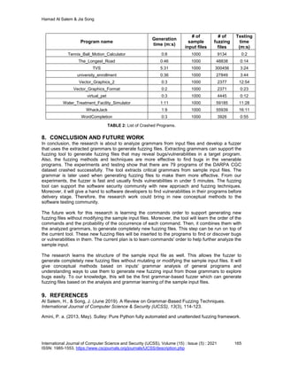 Using Grammar Extracted from Sample Inputs to Generate Effective Fuzzing Files | PDF