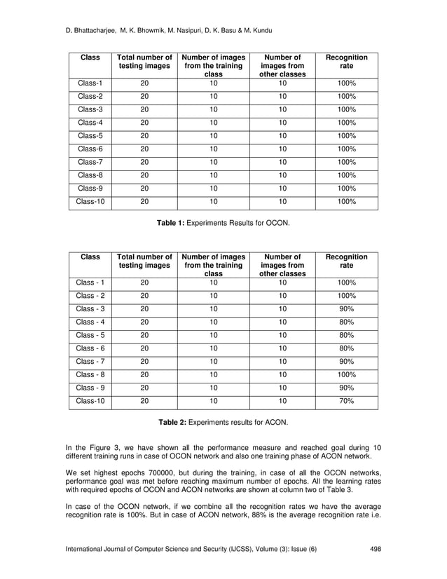 A Parallel Framework For Multilayer Perceptron For Human Face Recognition | PDF