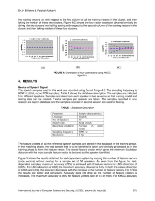 Performance Comparison of Automatic Speaker Recognition using Vector Quantization by LBG KFCG ...