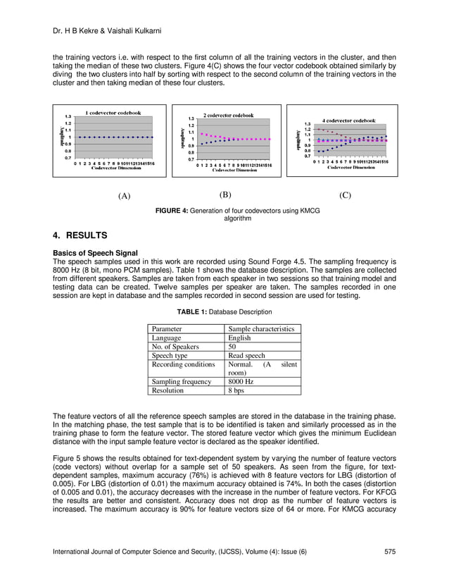 Performance Comparison Of Automatic Speaker Recognition Using Vector Quantization By Lbg Kfcg