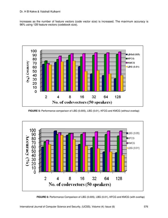 Performance Comparison Of Automatic Speaker Recognition Using Vector Quantization By Lbg Kfcg