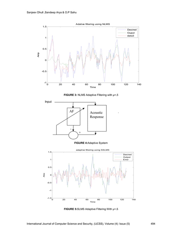 Performance Variation of LMS And Its Different Variants | PDF