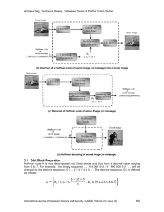 A Novel Technique for Image Steganography Based on DWT and Huffman Encoding | PDF
