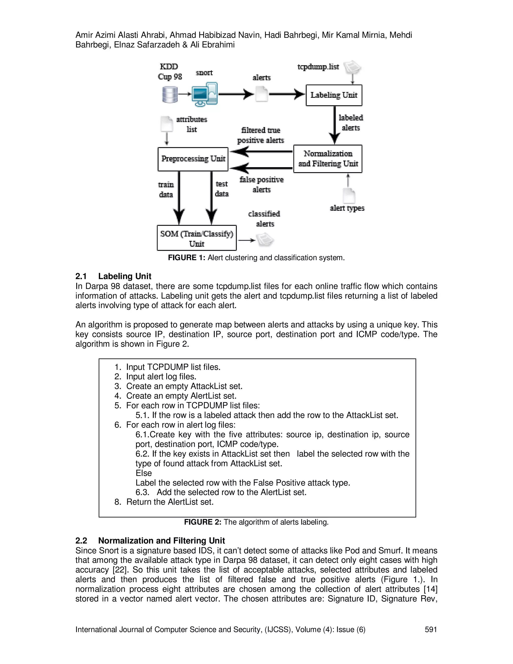 A New System For Clustering And Classification Of Intrusion Detection System Alerts Using Self