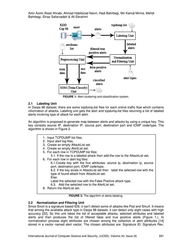 A New System for Clustering and Classification of Intrusion Detection System Alerts Using Self ...