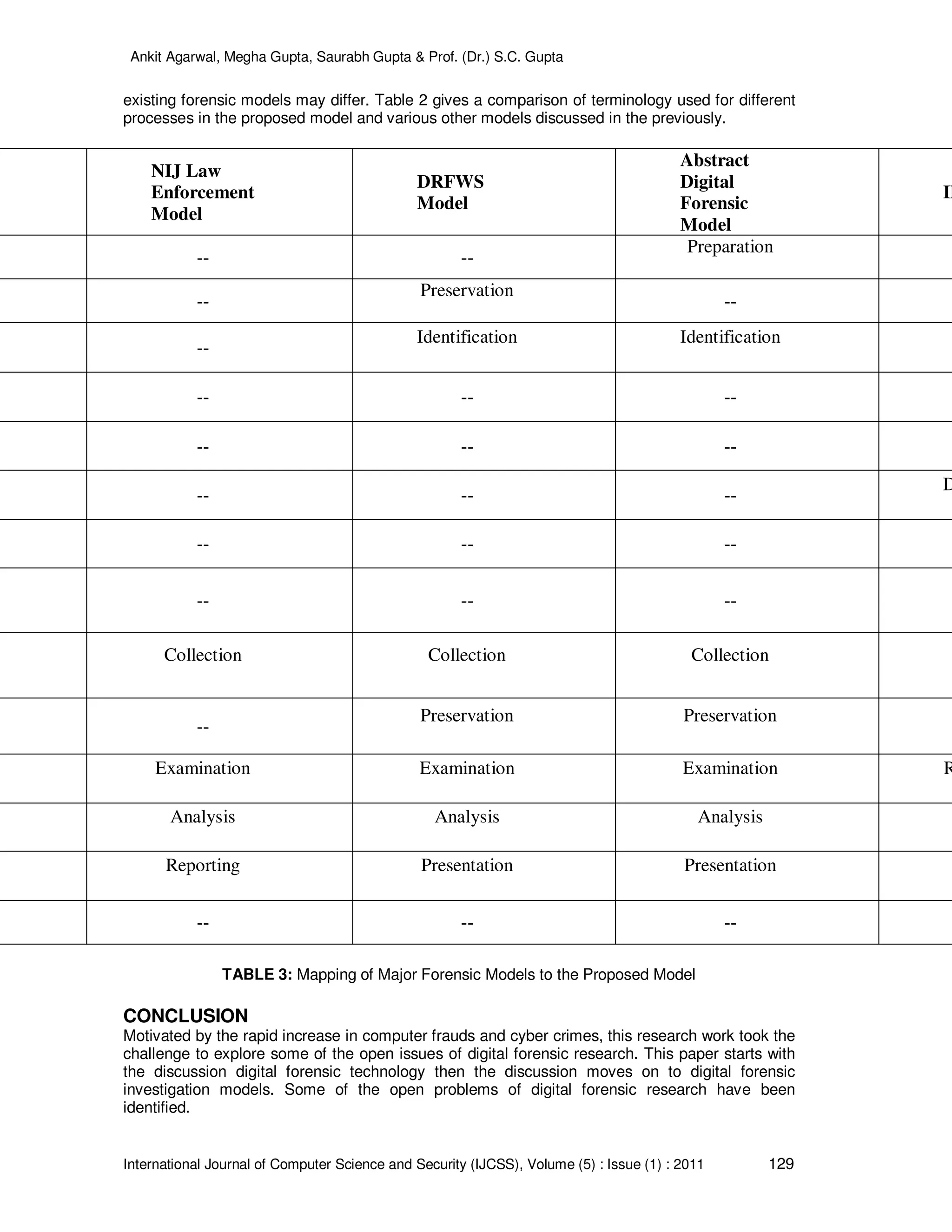 Systematic Digital Forensic Investigation Model | PDF