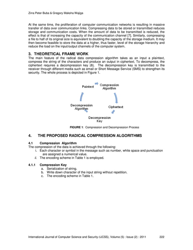 Radical Data Compression Algorithm Using Factorization | PDF