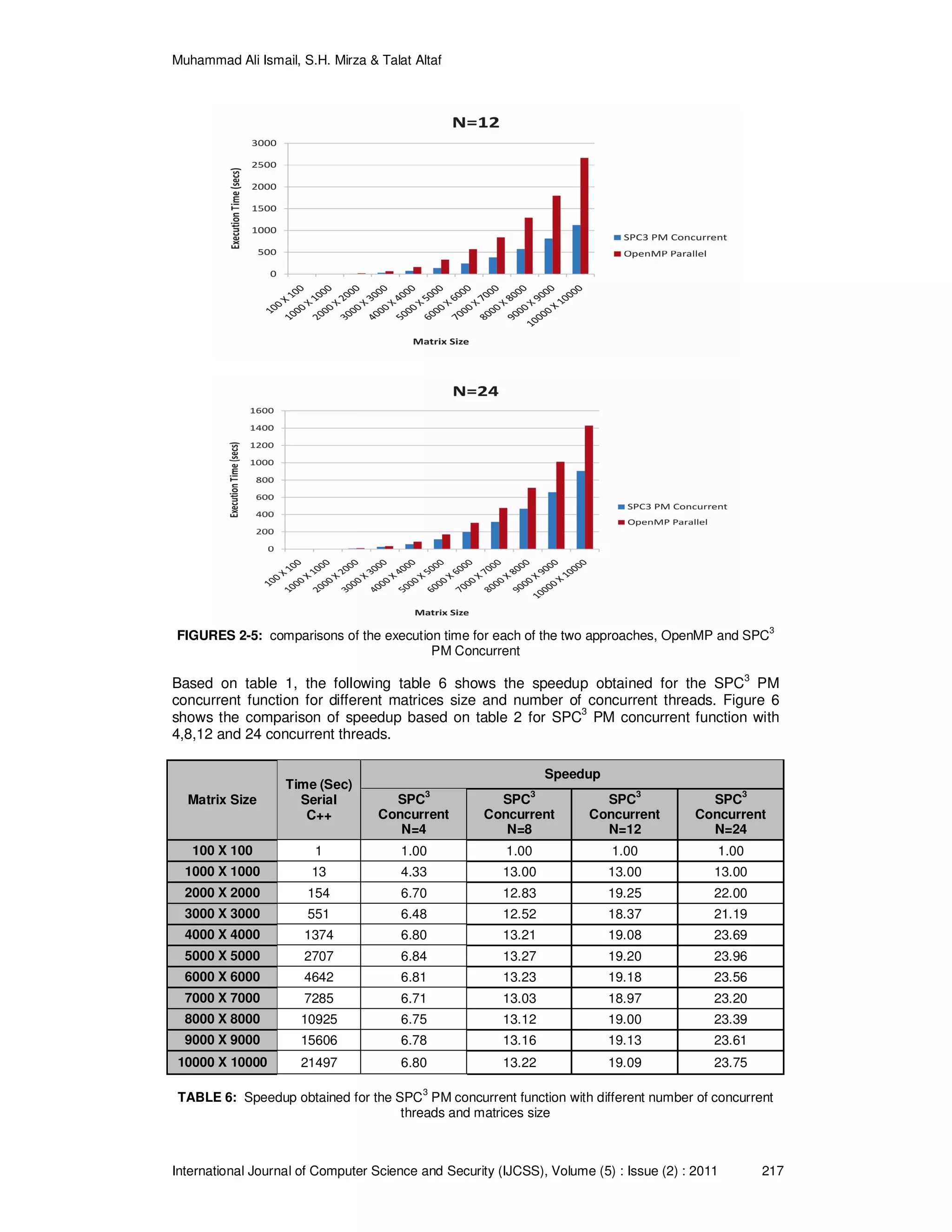 Concurrent Matrix Multiplication On Multi Core Processors Pdf Computing Technology And Computing