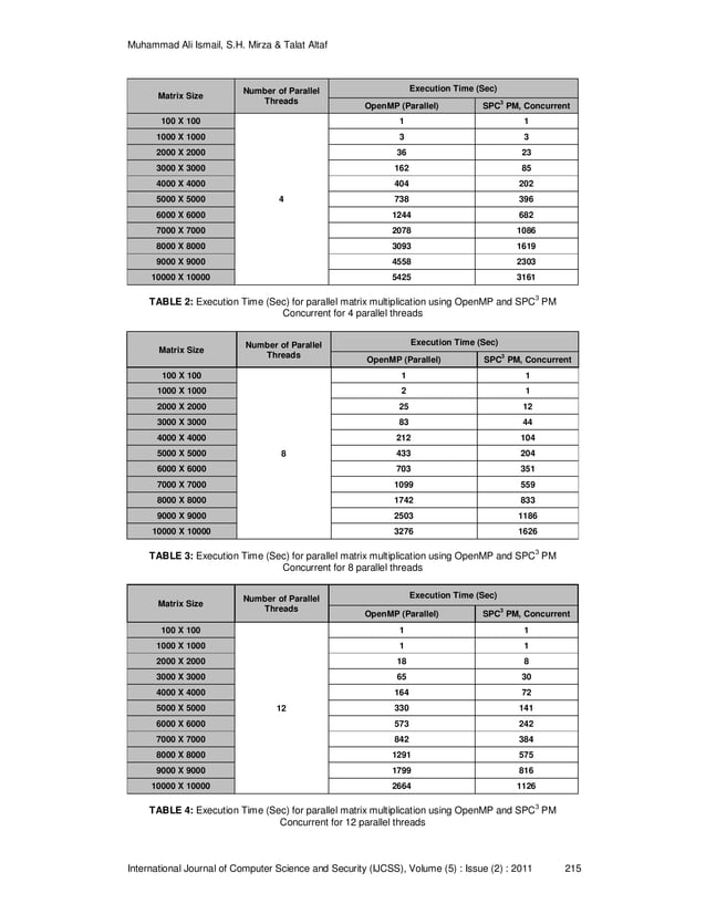Concurrent Matrix Multiplication On Multi Core Processors Pdf