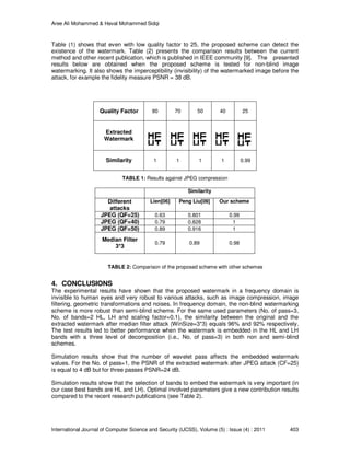 Robust Image Watermarking Scheme Based on Wavelet Technique | PDF