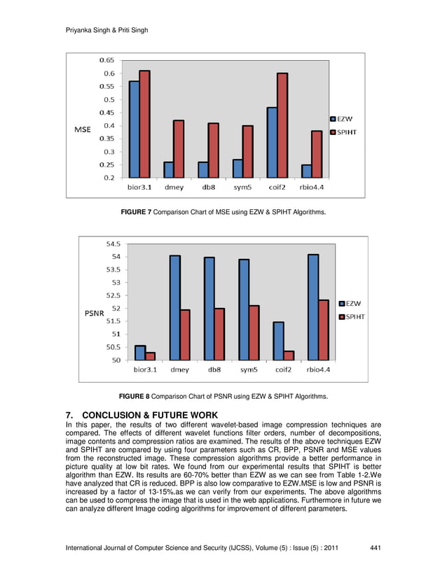 Design And Implementation Of Ezw And Spiht Image Coder For Virtual Images