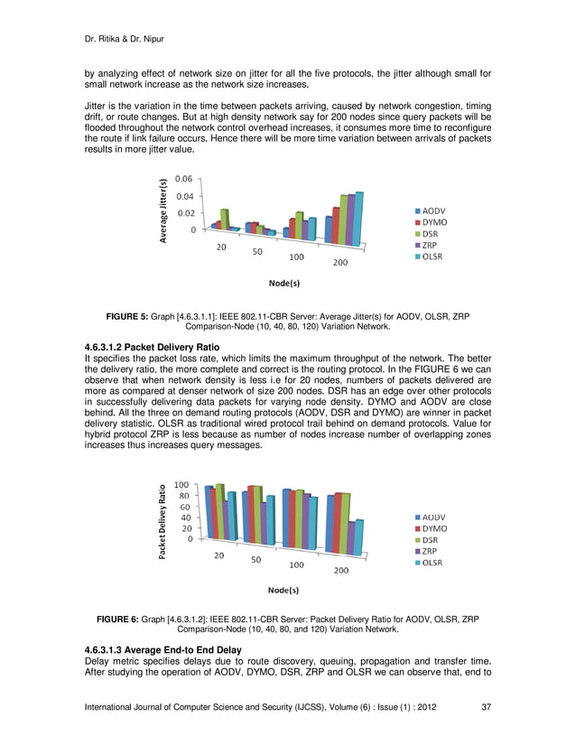 Performance Evaluation Of Reactive Proactive And Hybrid Routing