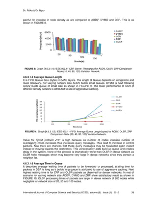 Performance Evaluation of Reactive, Proactive and Hybrid Routing Protocols Based on Network Size ...