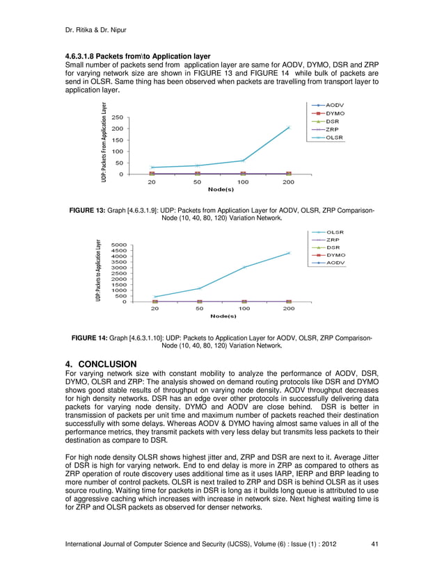 Performance Evaluation Of Reactive Proactive And Hybrid Routing