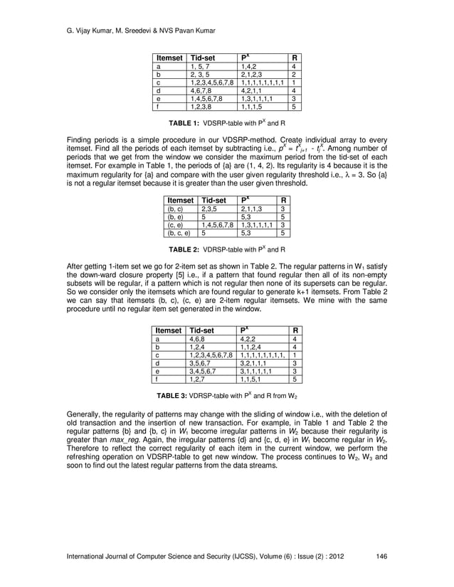 Mining Regular Patterns in Data Streams Using Vertical Format | PDF