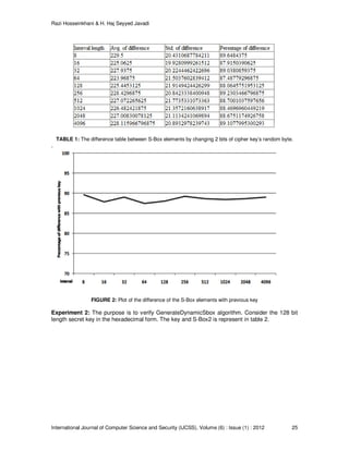 Using Cipher Key to Generate Dynamic S-Box in AES Cipher System | PDF