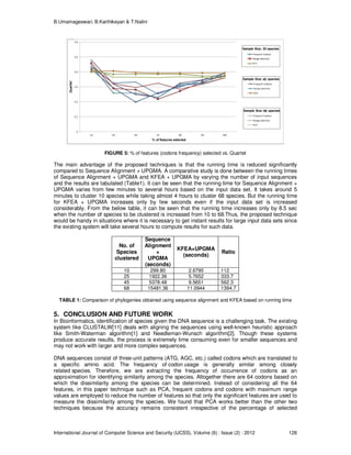 A Comparative Analysis of Feature Selection Methods for Clustering DNA Sequences | PDF
