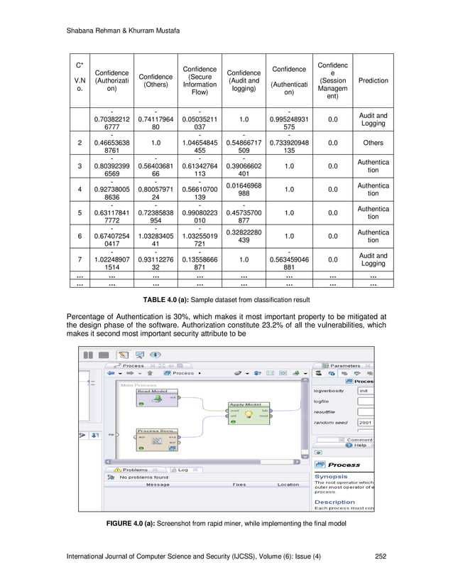 Software Design Level Vulnerability Classification Model | PDF