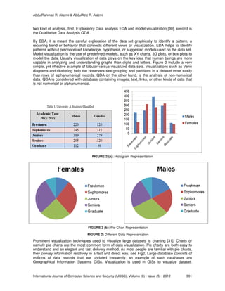Data Mining And Visualization of Large Databases | PDF