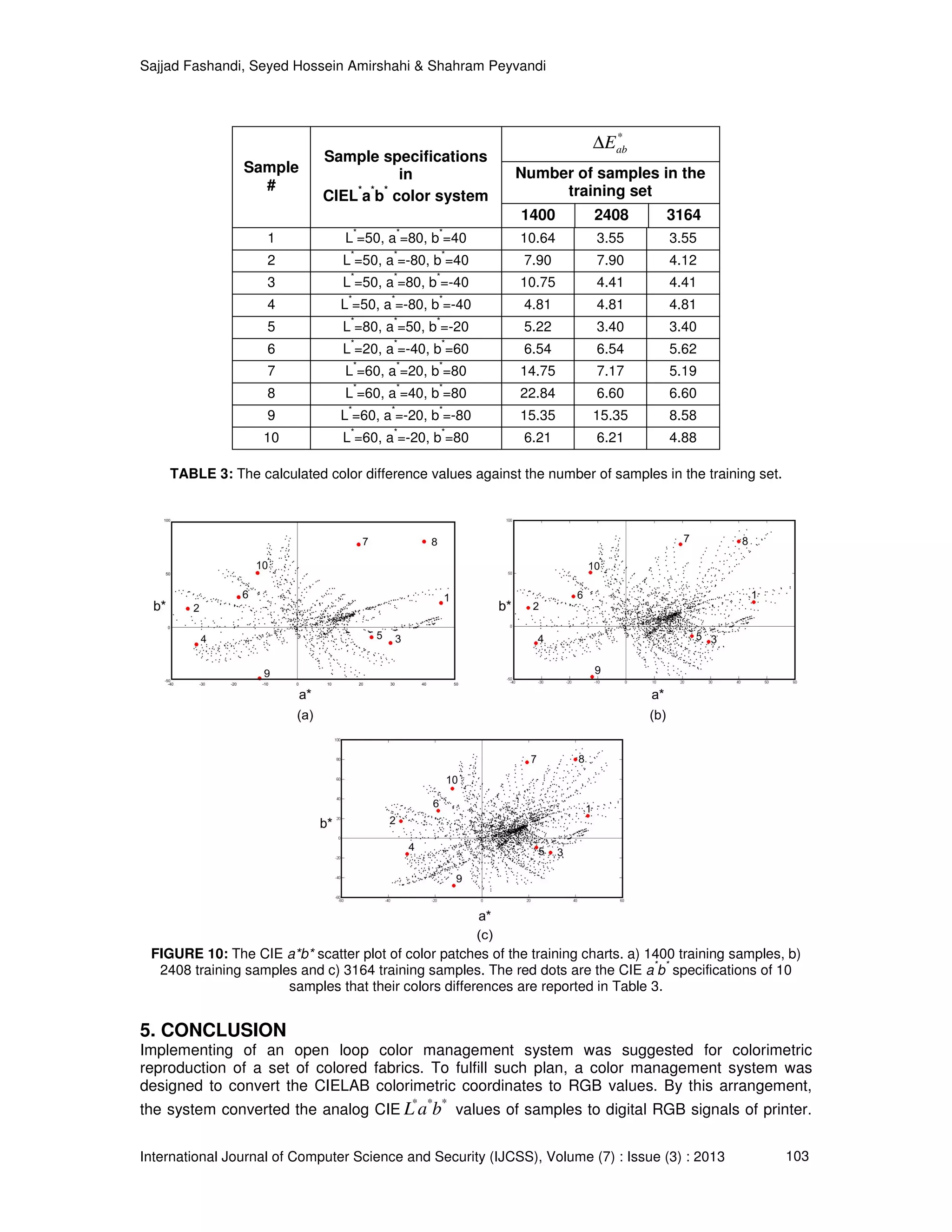 A Simple Method to Build a Paper-Based Color Check Print of Colored ...