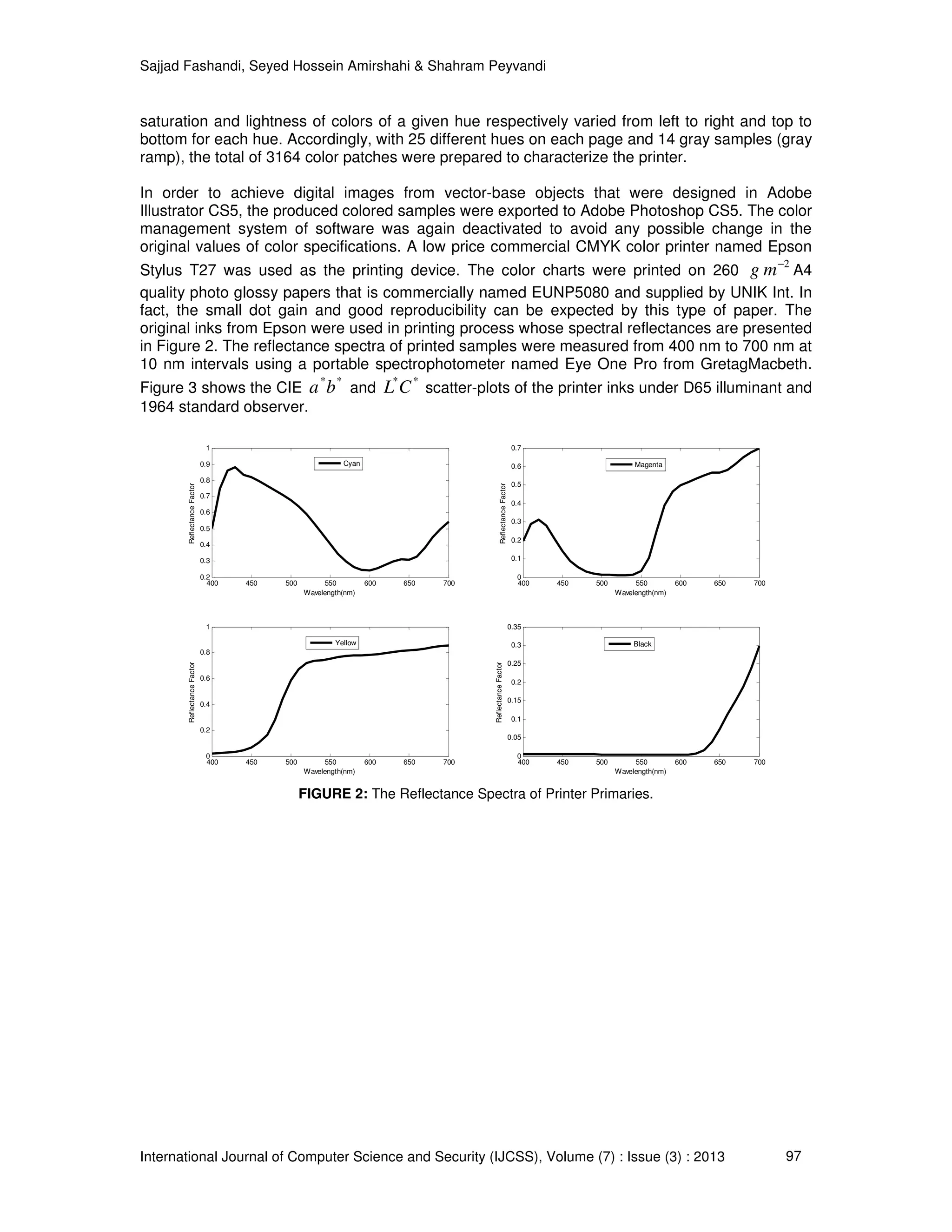 A Simple Method to Build a Paper-Based Color Check Print of Colored ...