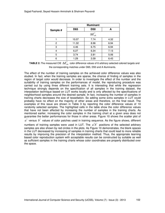 A Simple Method to Build a Paper-Based Color Check Print of Colored ...