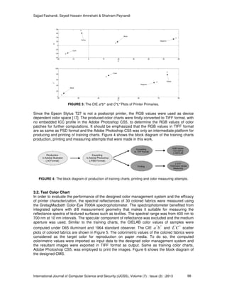 A Simple Method to Build a Paper-Based Color Check Print of Colored ...