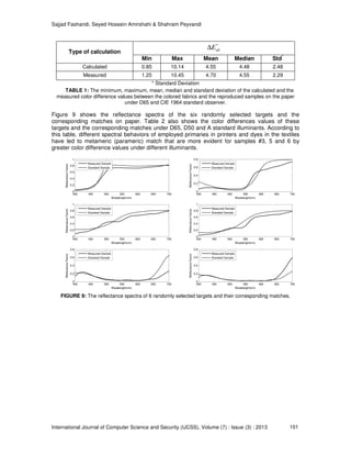A Simple Method to Build a Paper-Based Color Check Print of Colored ...