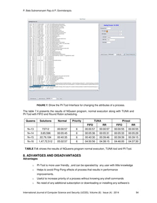 PI-Tool To Improve Performance of Application In Multi-core ...